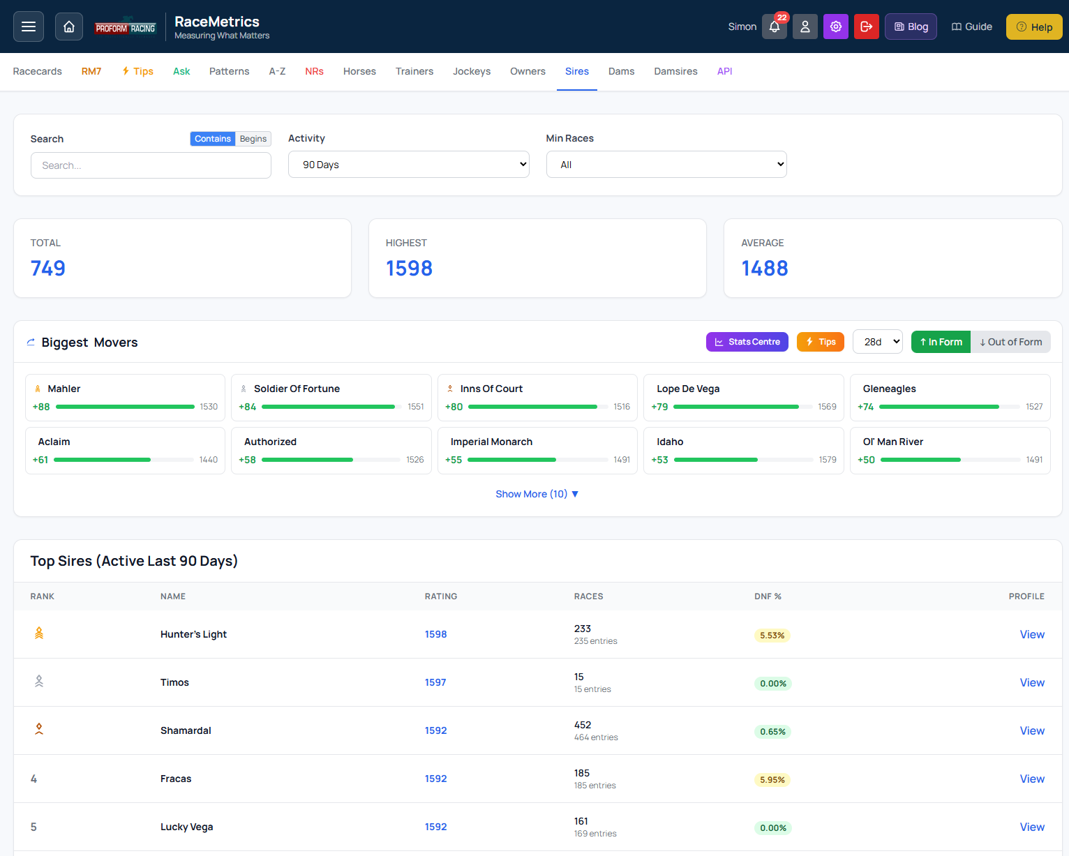 How to Use Sire, Dam & Damsire Profiles on RaceMetrics | RaceMetrics Blog